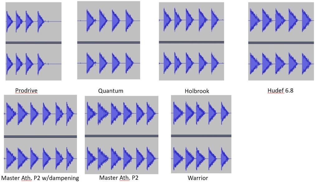 How Loud is your Paddle? – The Adventurous Boomer